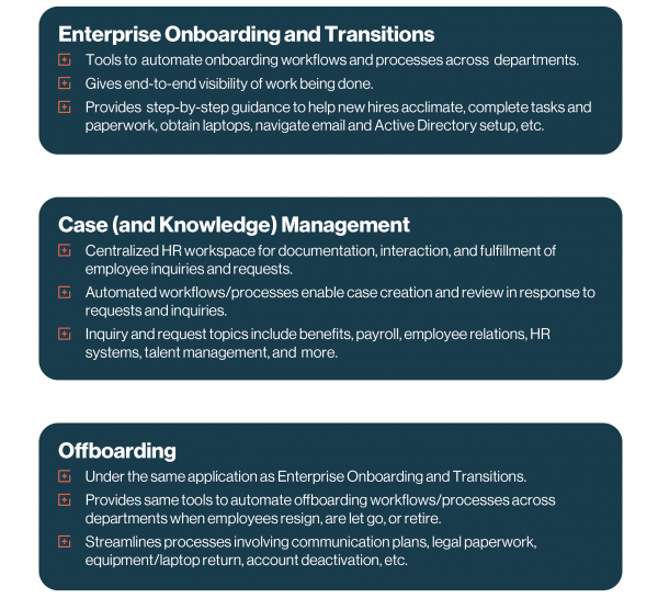 Connect ServiceNow to SharePoint DocIntegrator HRSD Use Case